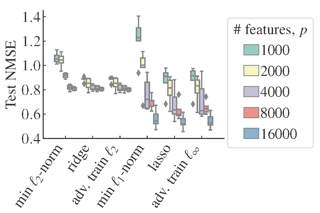 NeurIPS 2023 Spotlight Posters